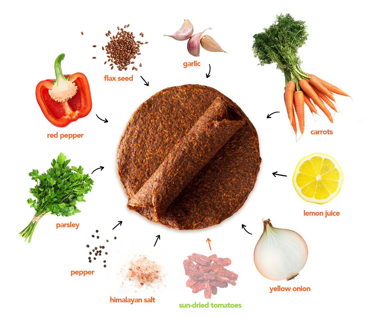 Resources | Ingredients & Benefits - Wrap It Up Raw